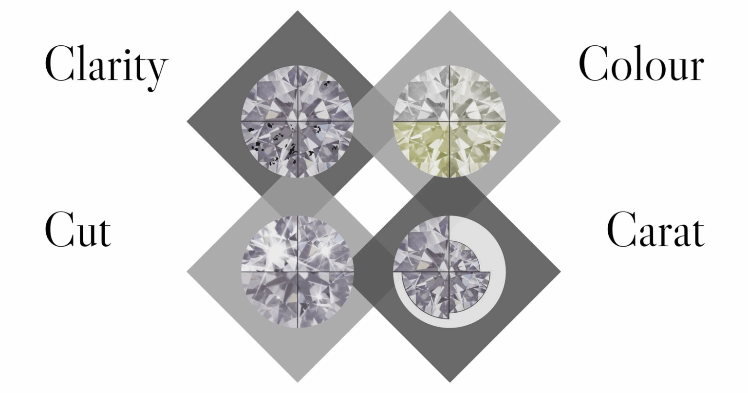 Understanding the Diamond Clarity Scale: A Complete Chart Guide ...