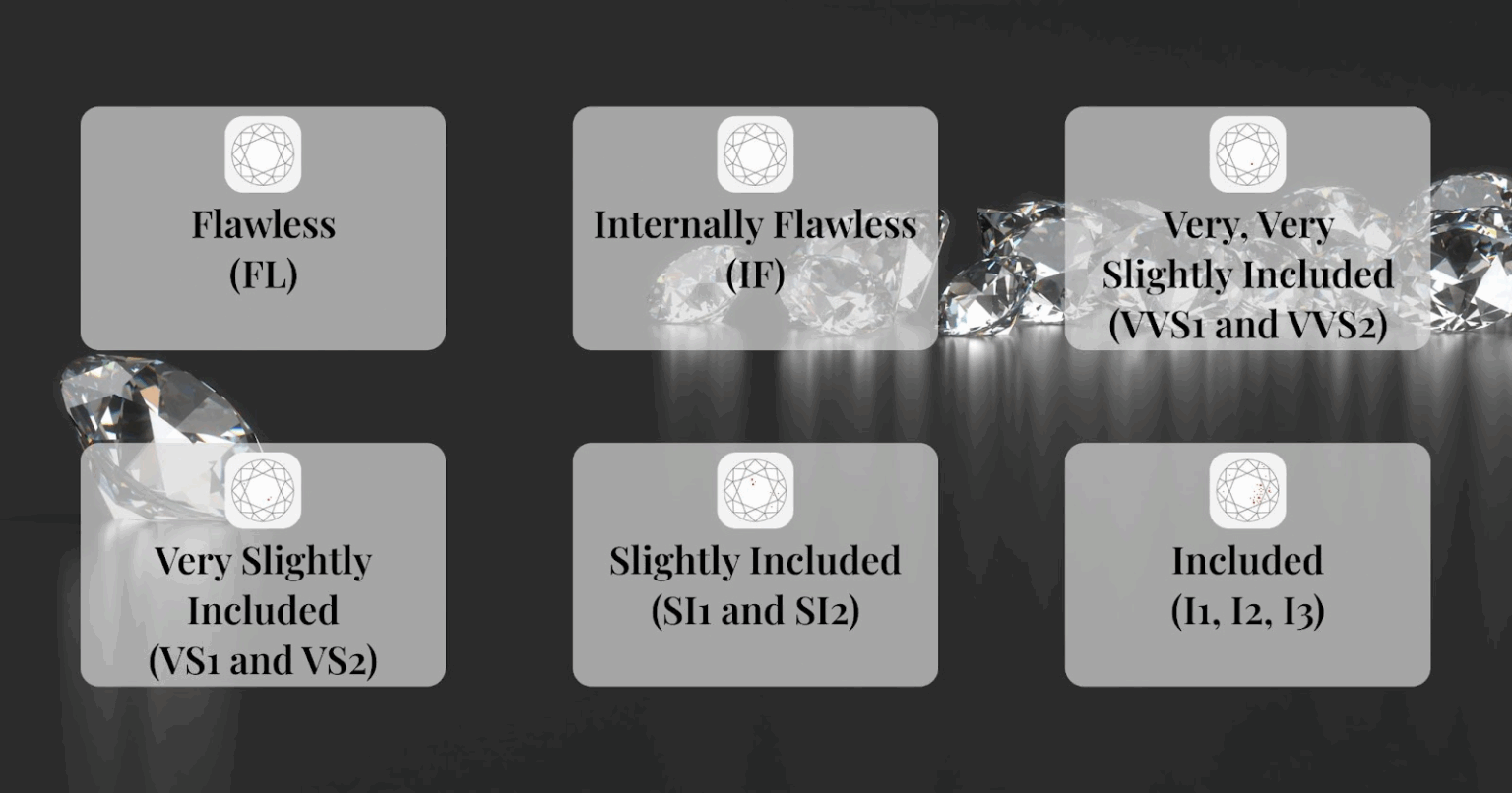 Understanding the Diamond Clarity Scale: A Complete Chart Guide ...